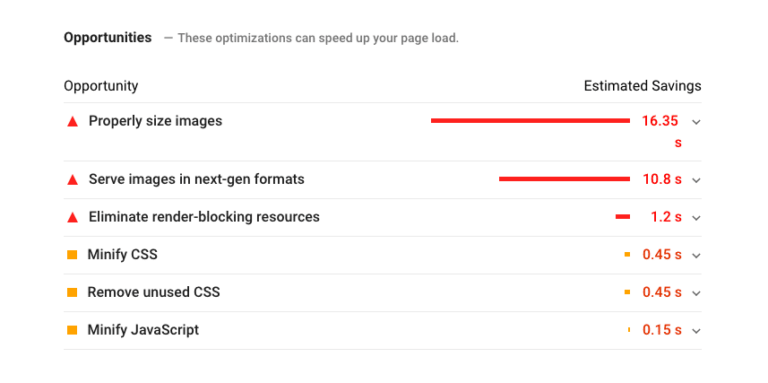 What’s Wrong with My Website + The Bad Website Checklist | Forge and Smith