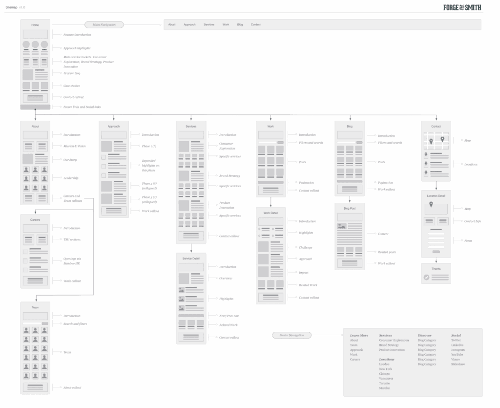Web Design Case Study for The Sound | Forge and Smith